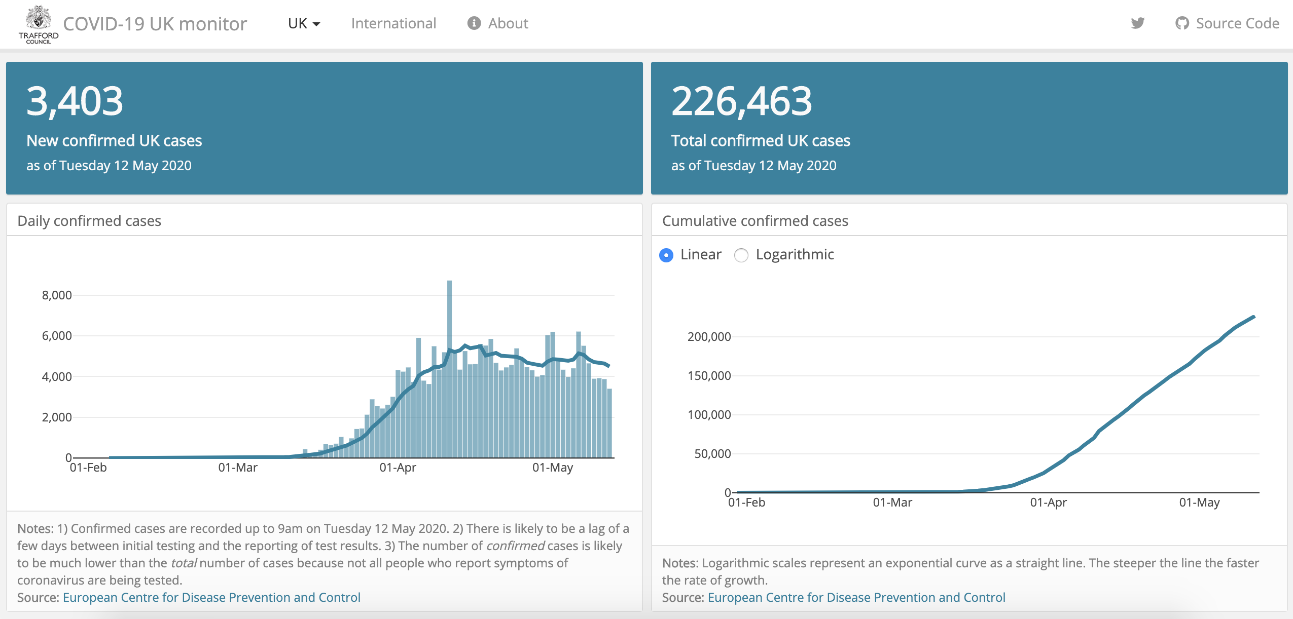 Top 100 R resources on COVID-19 Coronavirus - Stats and R